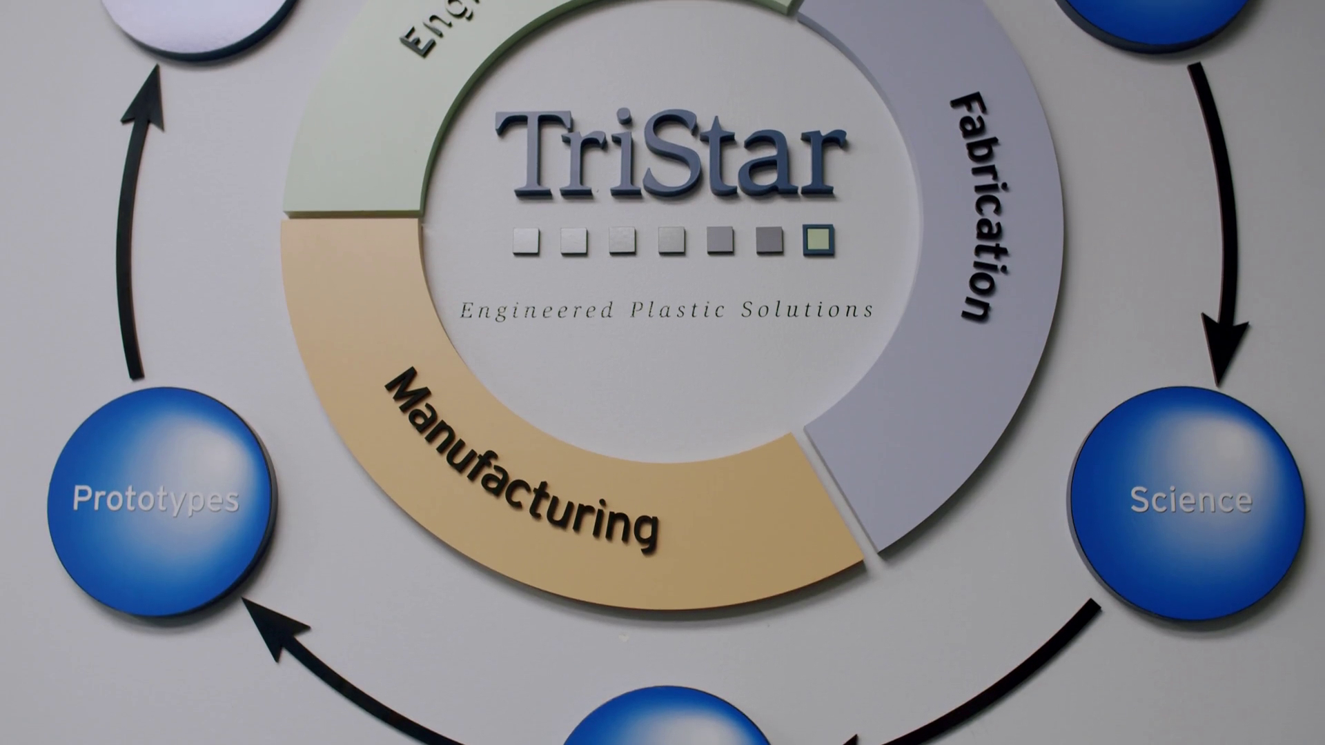 Success Story: TriStar Plastics - SYSPRO - US