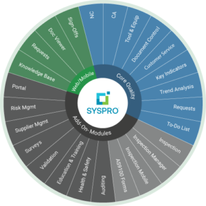Quality Assurance | Quality for SYSPRO by uniPoint