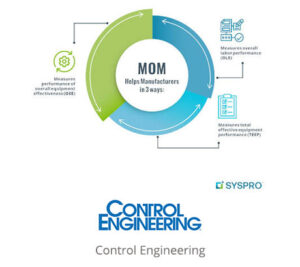How manufacturing operations management (MOM) improves operations ...